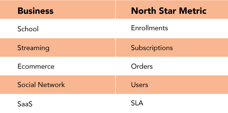 North Star Metric | Ecommerce Wiki | EICOM Institute