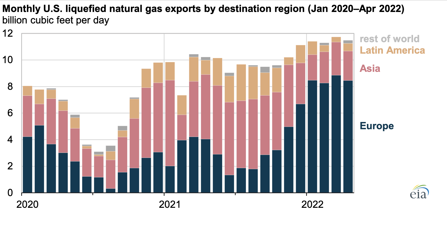 Natural Gas Market Volatility Explained