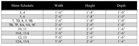 Installations Meter Dimensions