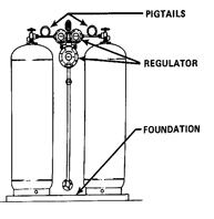 Installations LP-Gas Tank-Vapor LPG Tanks