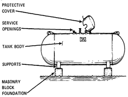 Installations LP-Gas Tank-Vapor LPG Tanks