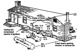 Installations LP-Gas Tank-Vapor LPG Tanks
