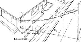 Installations LP-Gas Tank-Vapor LPG Tanks