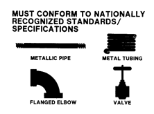 Installations Gas Piping - Gas Piping Material