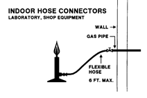 Installations Gas Piping - Appliance Connectors