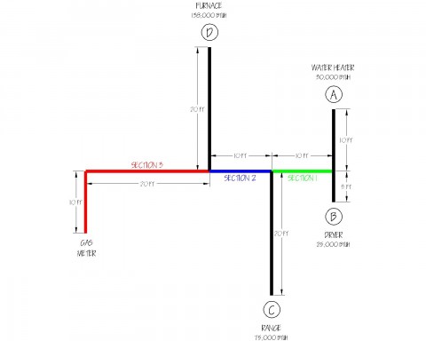 Installations Gas Piping -Required Gas Piping Size