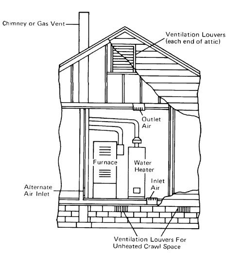 Installations Combustion - Outside Air