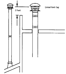 Installations Venting - Gas Vent or Chimney Termination