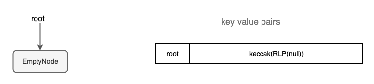 Ethereum Merkle Patricia Trie Explained