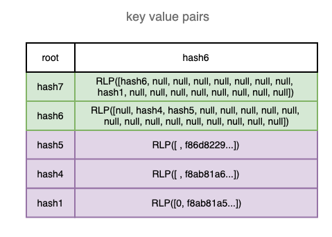 Ethereum Merkle Patricia Trie Explained