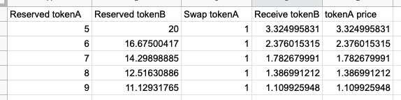 Uniswap V2 Explained (Beginner Friendly)