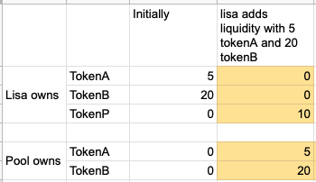 Uniswap V2 Explained (Beginner Friendly)