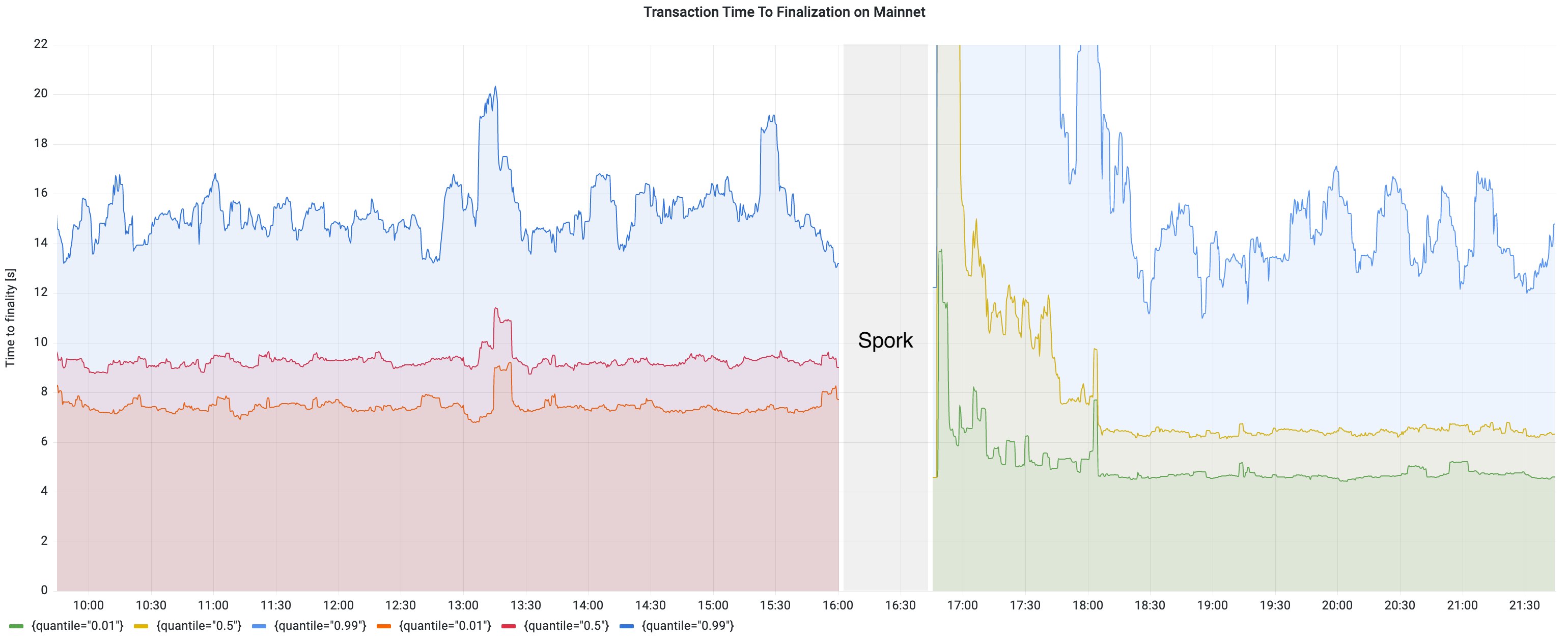 Flow CIS Community — Teletype