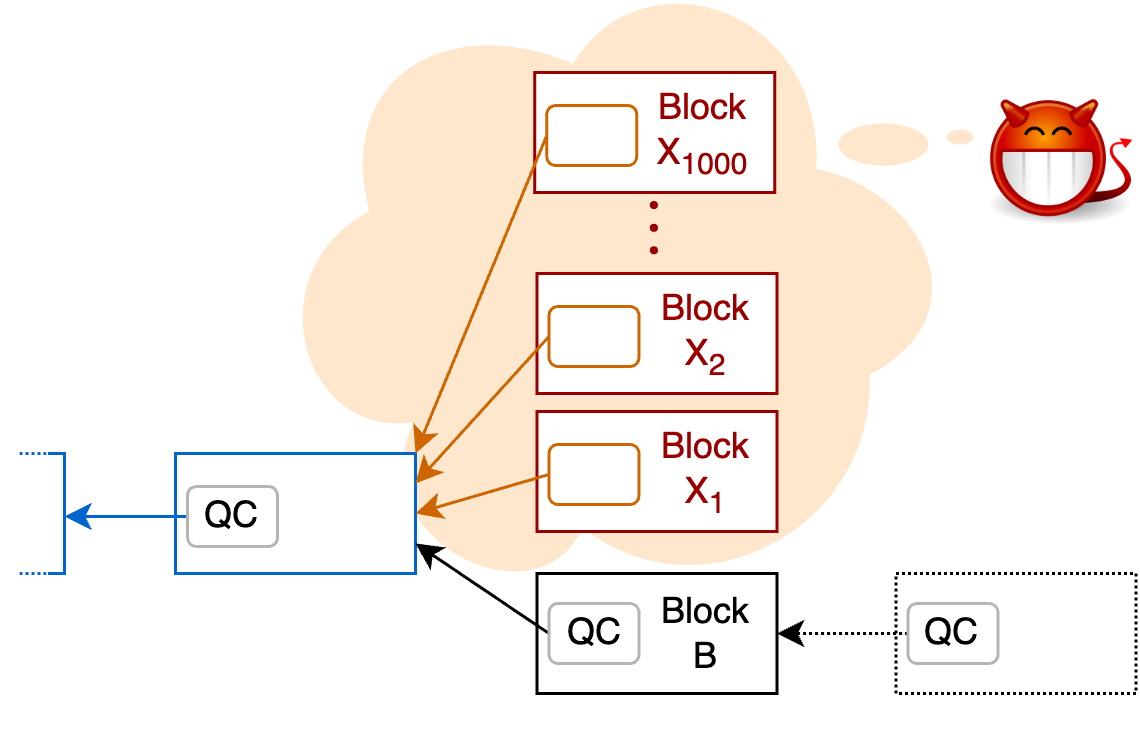 Upgrading Flow's Consensus Follower to boost attack resilience and processing speed