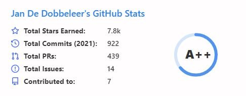 How to Set Up a Great GitHub Profile