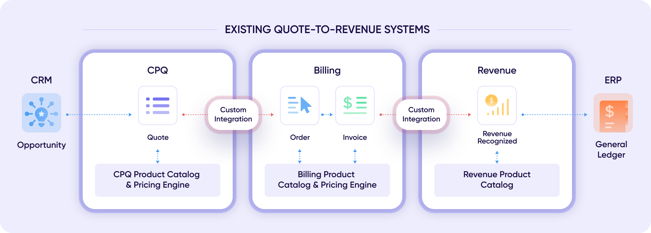 BigID Customer Story | Subskribe