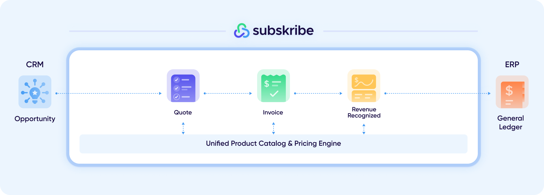 Monograph Customer Story | Subskribe