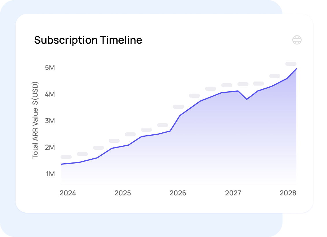 Advanced SaaS Analytics & Reporting | Subskribe