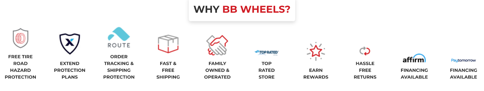 How to Sell Product Protection Plans