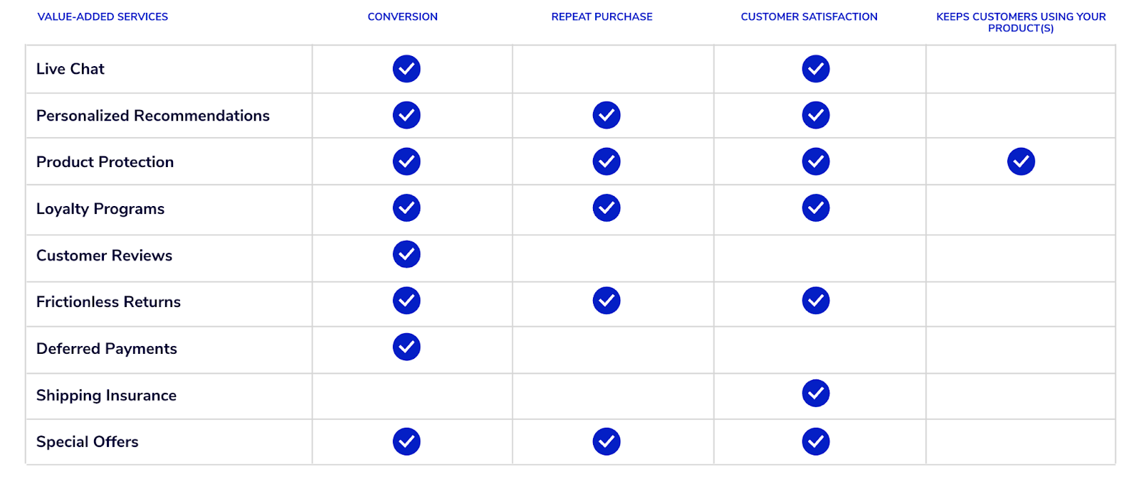 The Complete Guide to Value-Added Services
