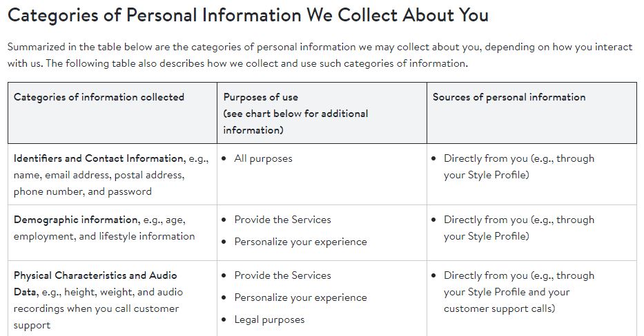 Ecommerce Personalization: How 5 Brands Balance It With Data Privacy