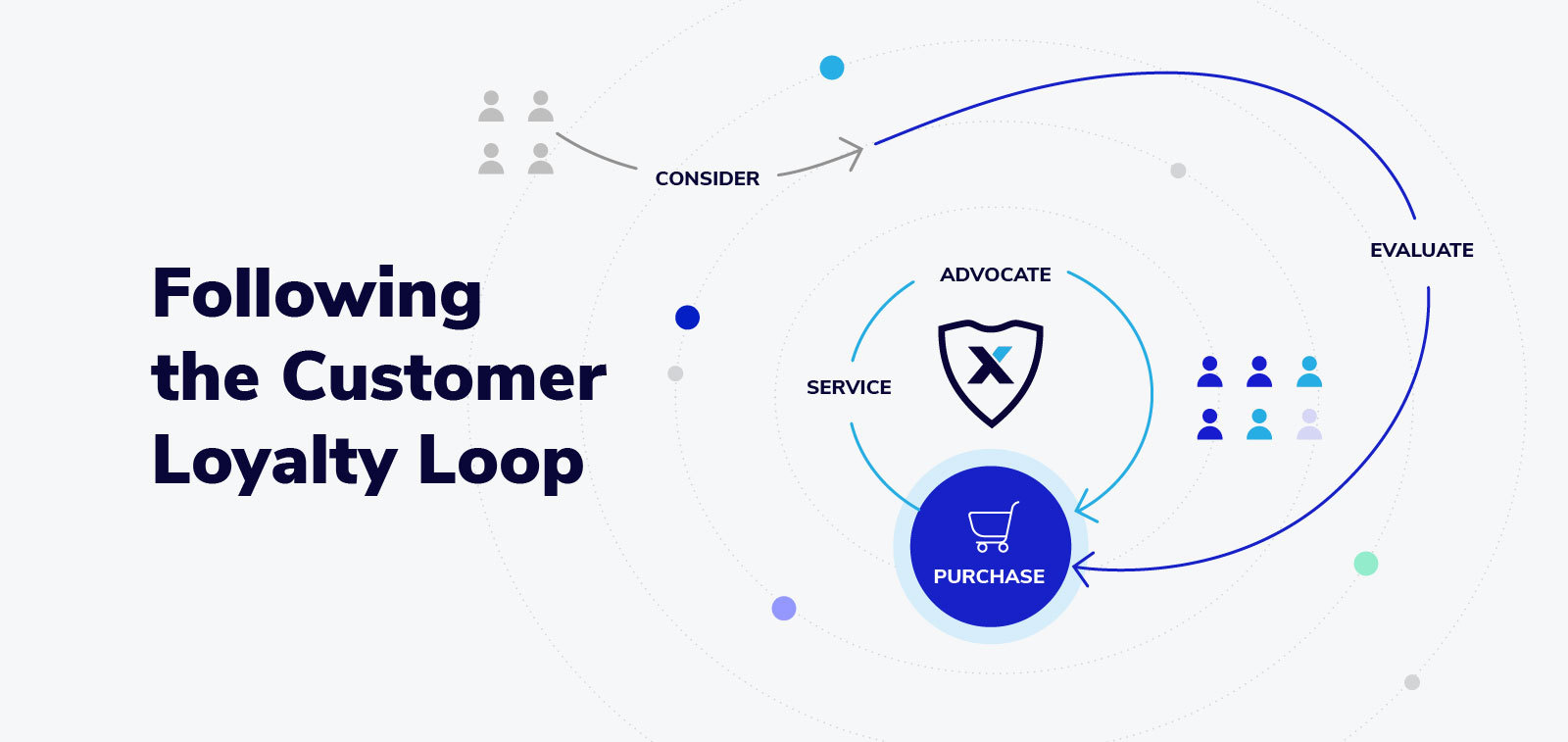 The Customer Loyalty Loop: What it is, and How Product Protection Helps ...