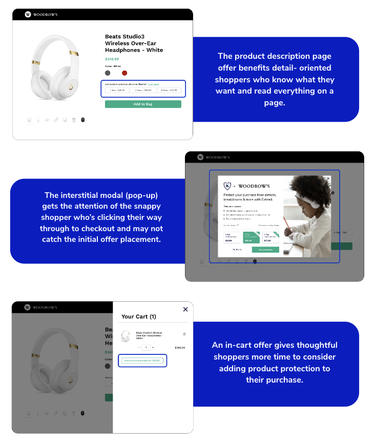 How Product Protection Fits Into Your Omnichannel Customer Experience ...