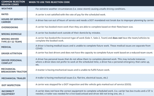 Amazon Relay Load Board – A Complete Guide