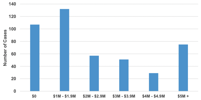 Truck Accident Statistics – 2023 Edition