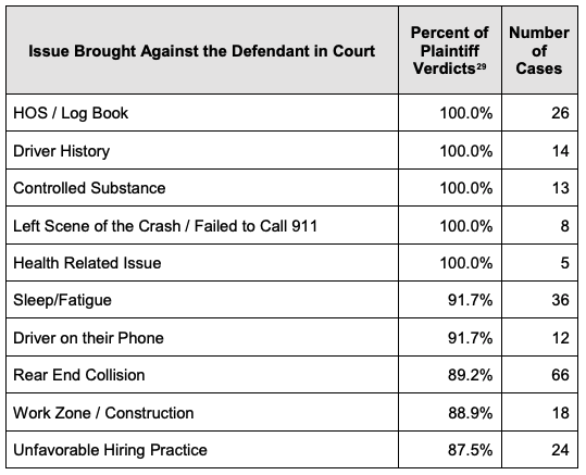Truck Accident Statistics – 2023 Edition