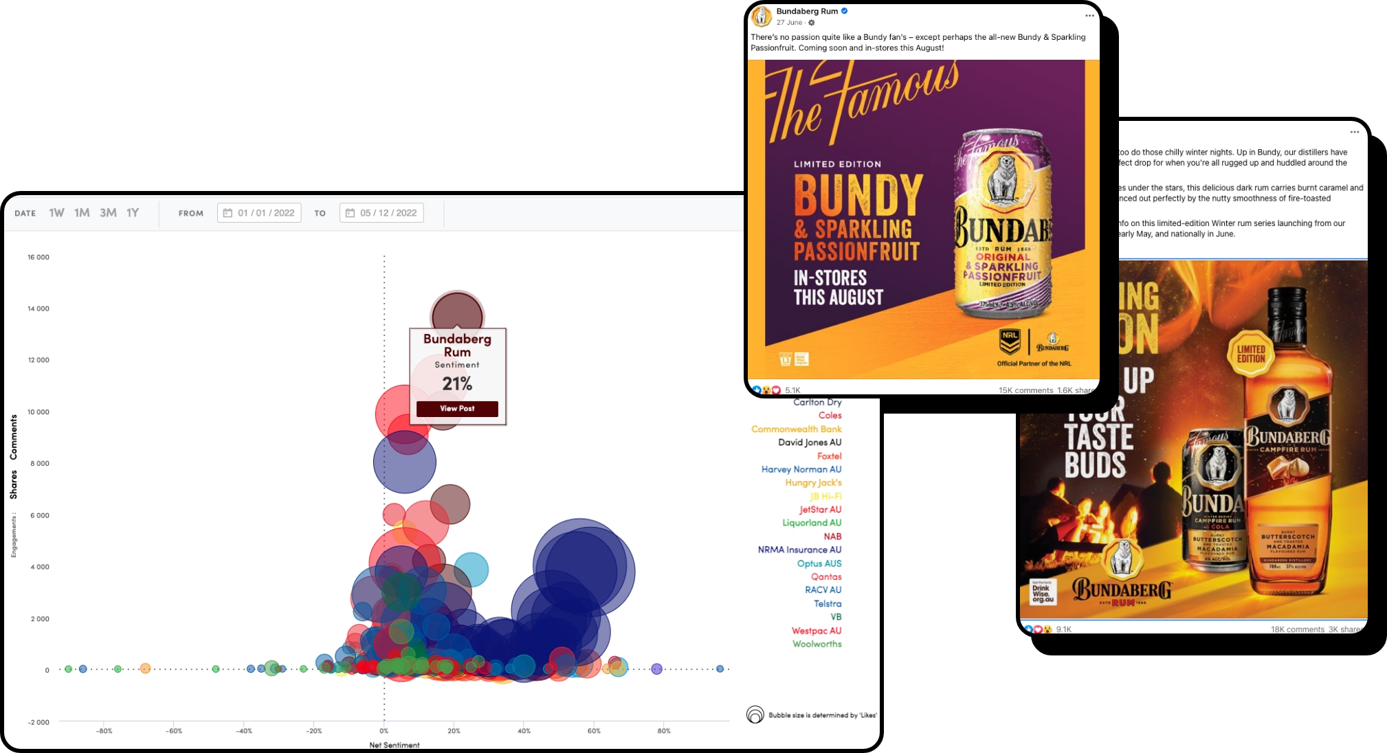 Top 5 Australian Brands on Social Media this year