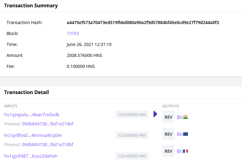 Bitcoin’s Undeniable Mathematics