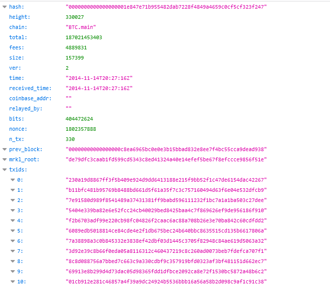 Bitcoin’s Undeniable Mathematics