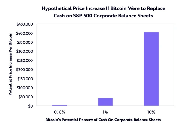 Bitcoin’s Undeniable Mathematics