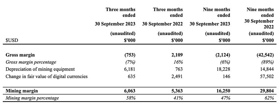 Q3 2023 Results - 2023 November