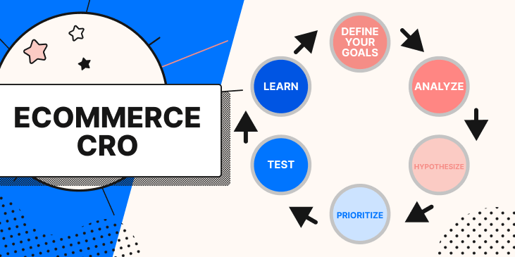 How to Conduct a CRO Audit For Your Ecommerce Store (Step-by-Step Guide ...