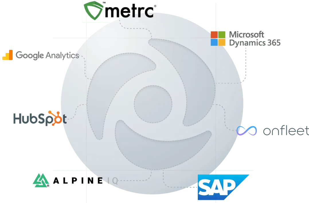 Dutchie - Integrations