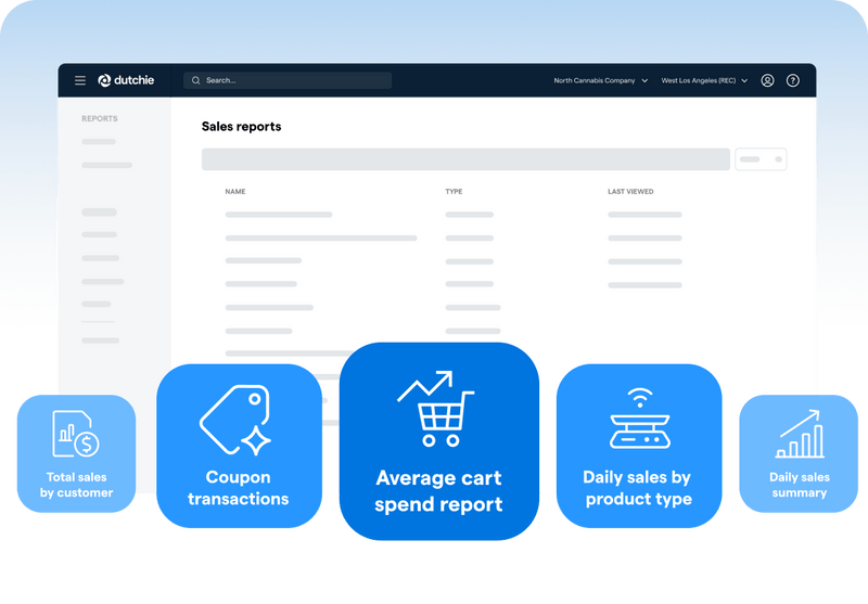 Dutchie • Cannabis Retail Reporting & Analytics