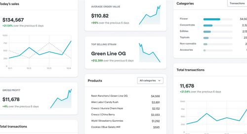Dutchie • Cannabis Retail Reporting & Analytics