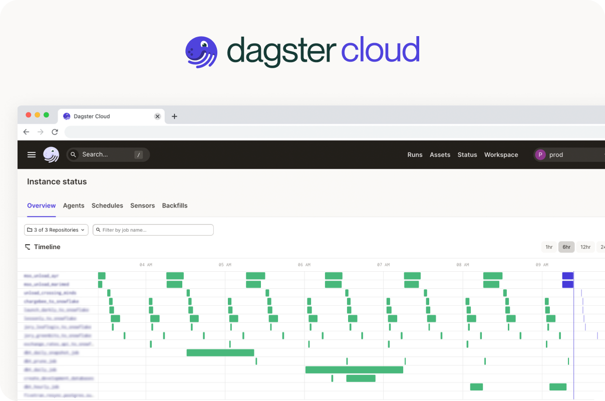 4 reasons Dutchie Engineers love Dagster Cloud • Dutchie