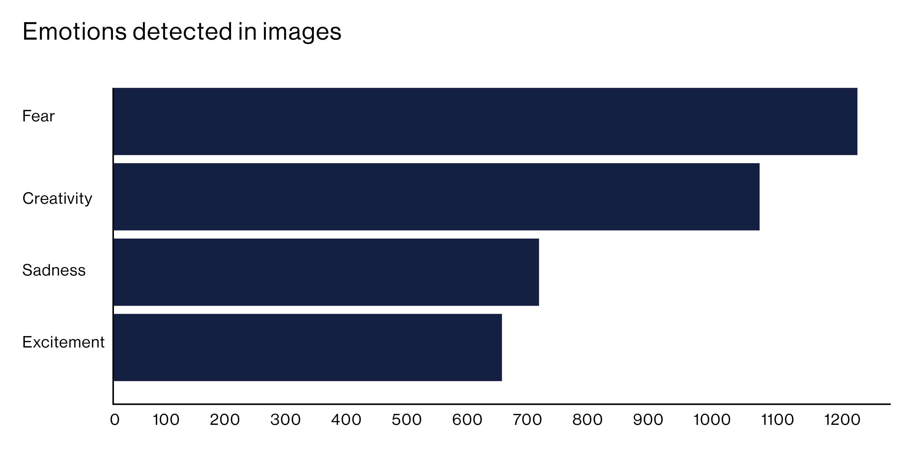 Decoding the Visuals of Taylor Swift’s Album Eras