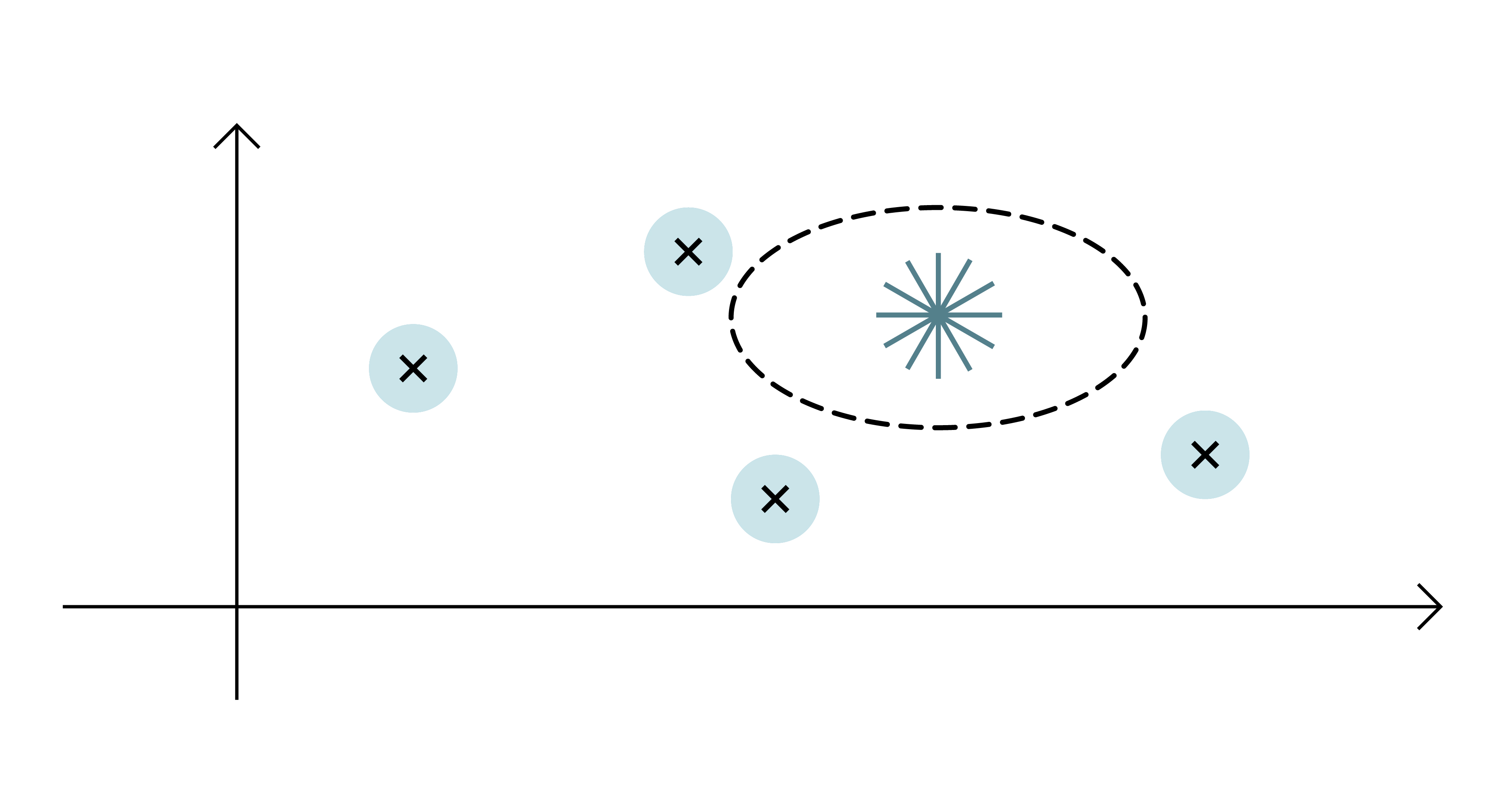Mining for Meaning, Part 2: Database Indexing