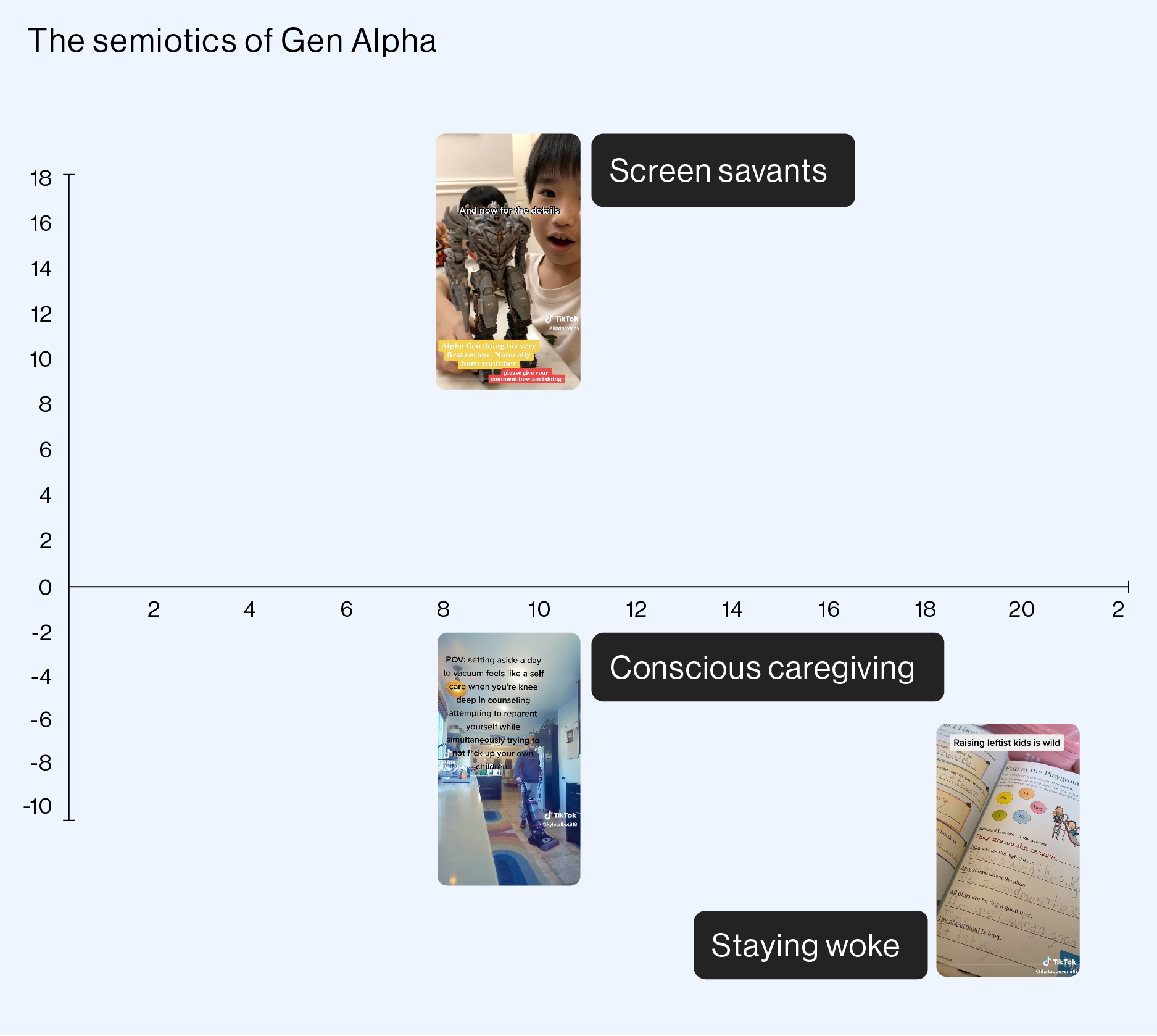Getting to Know Gen Alpha