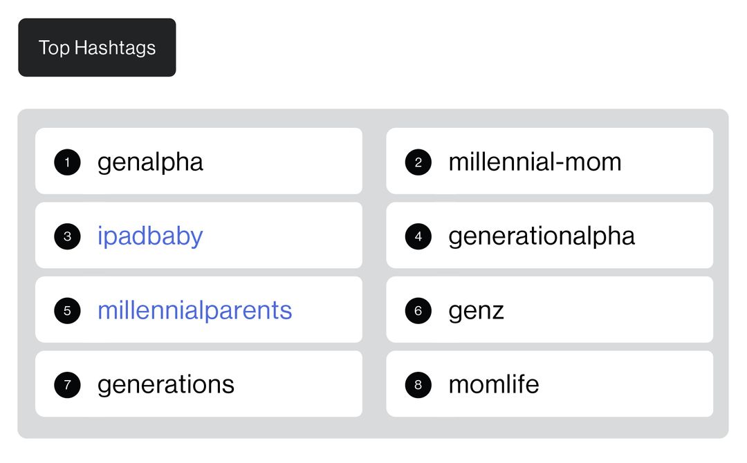 Getting to Know Gen Alpha