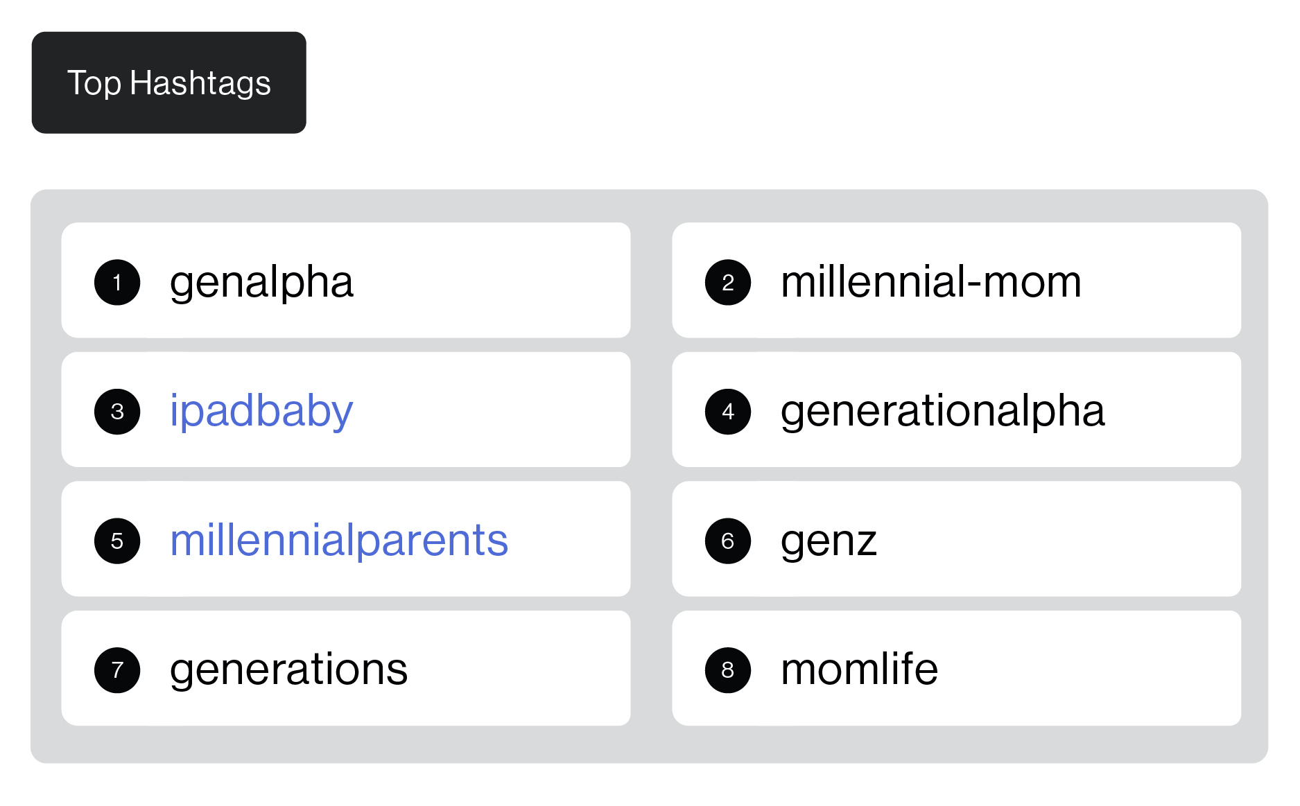 Getting to Know Gen Alpha