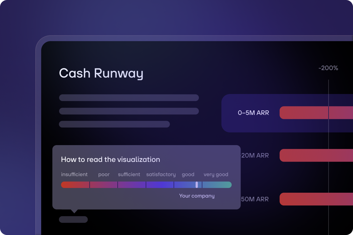 re:cap benchmarking: SaaS Benchmarks for Comparison | re:cap