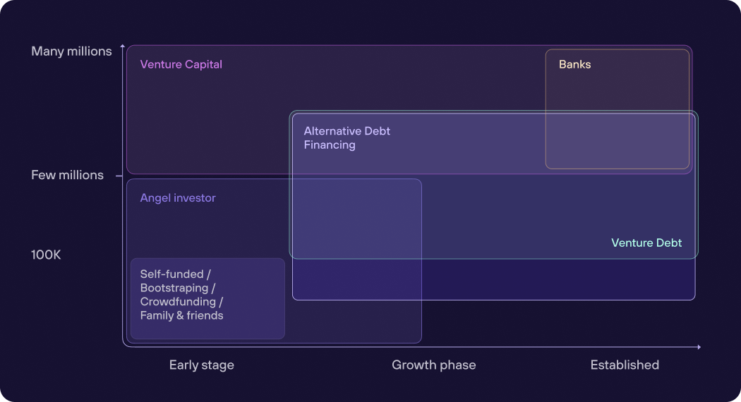 Capital structure: what it means and how companies can optimize it | re:cap