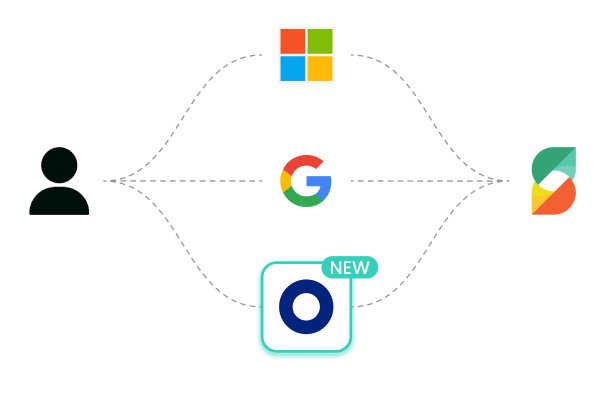 Product Update: Workflows, SSO, Subscription Details, and Accounting ...