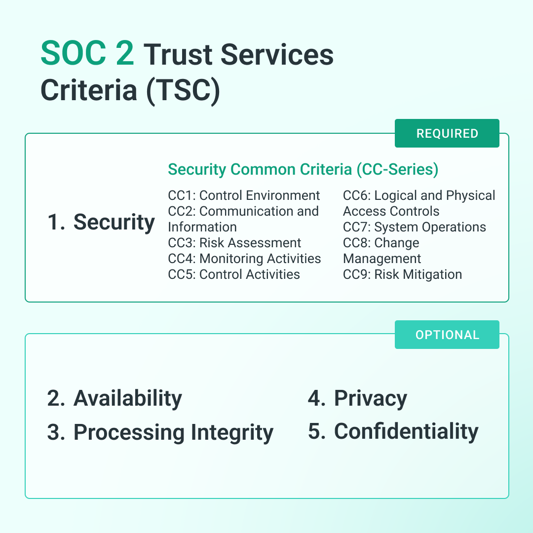The IT Manager’s Guide to SOC 2 Compliance | Complete Guide