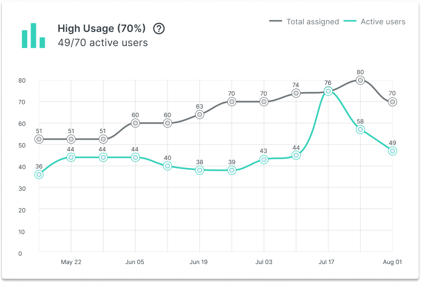Product Update: Usage Analytics, Revamped Overview Page and New ...